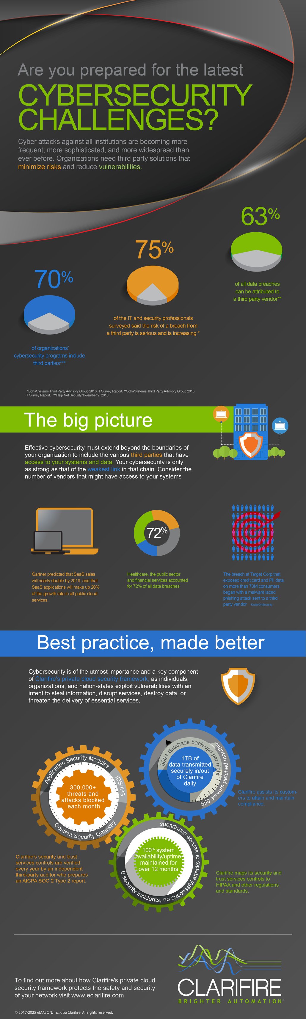 Cybersecurity Challenges Infographic