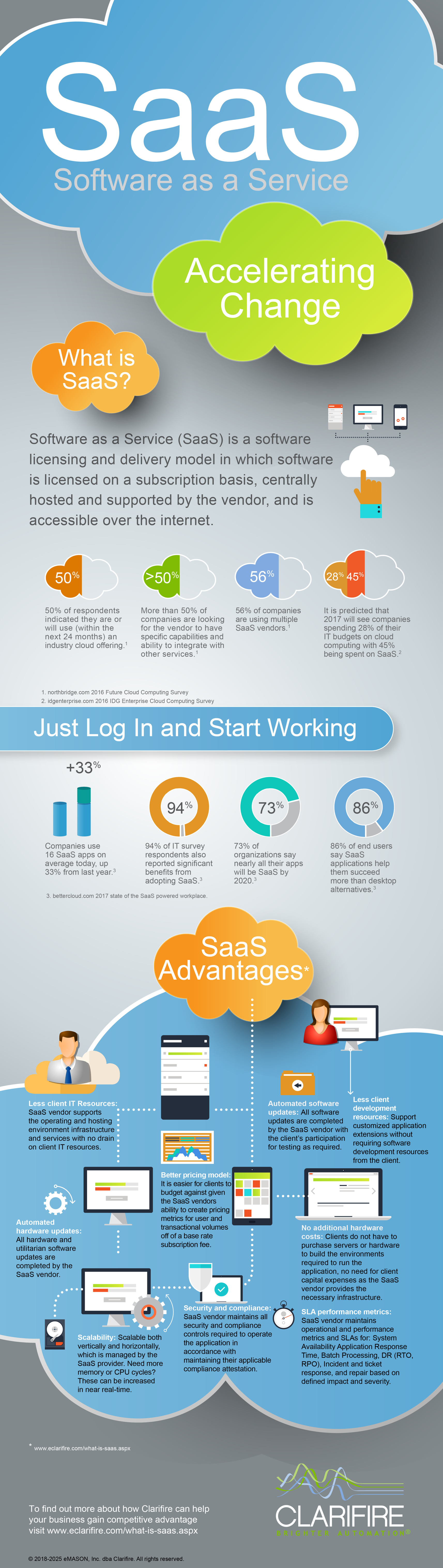 SaaS Advantages | CLARIFIRE