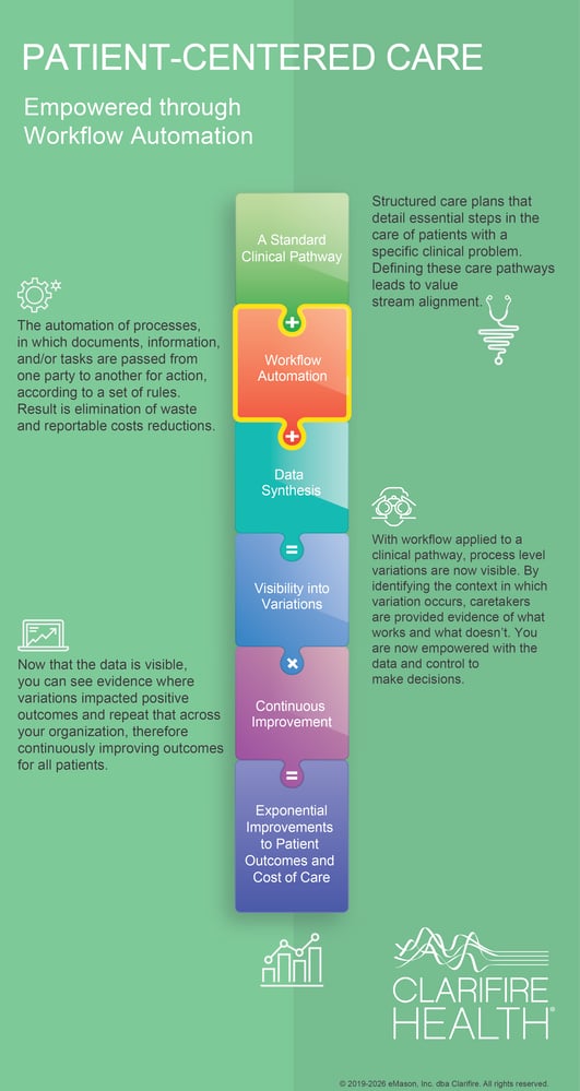 Patient-Centered Care Infographic | CLARIFIRE