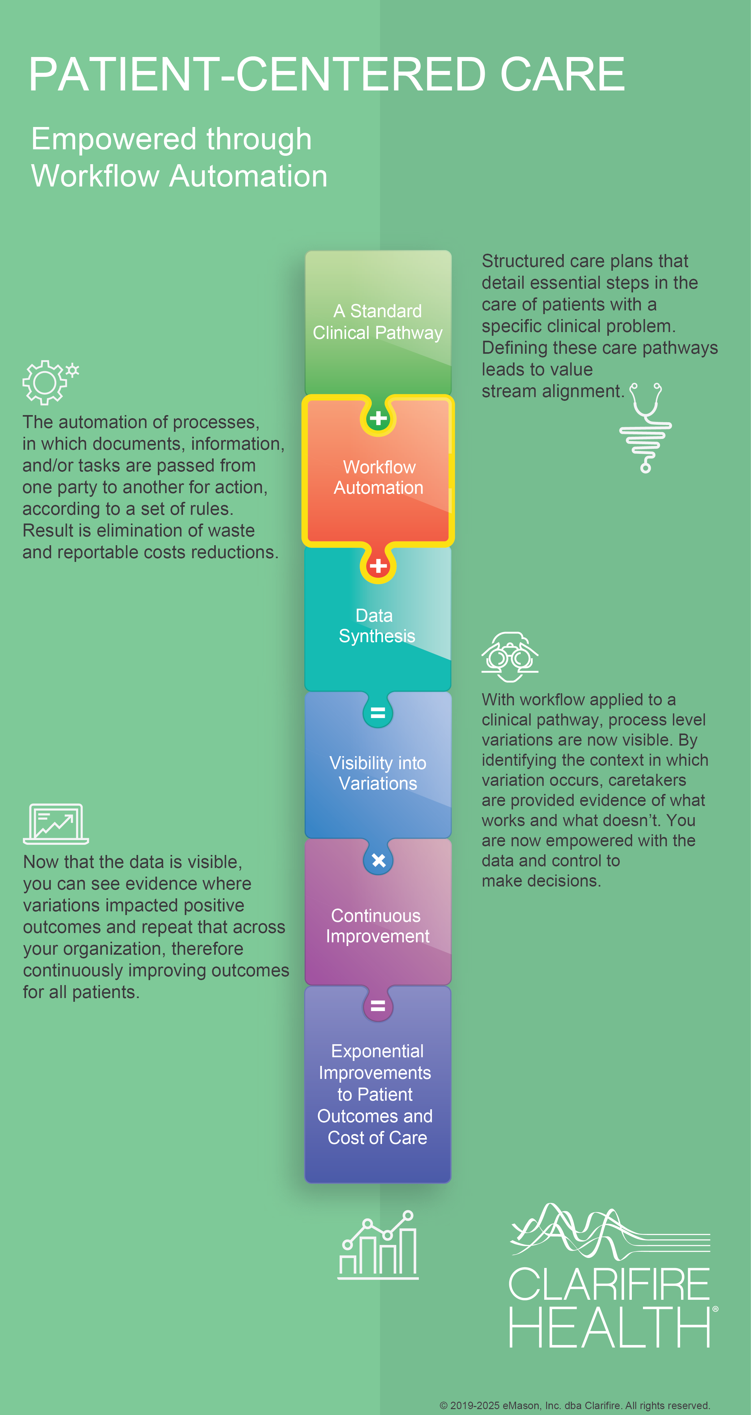Patient-Centered Care Infographic | CLARIFIRE