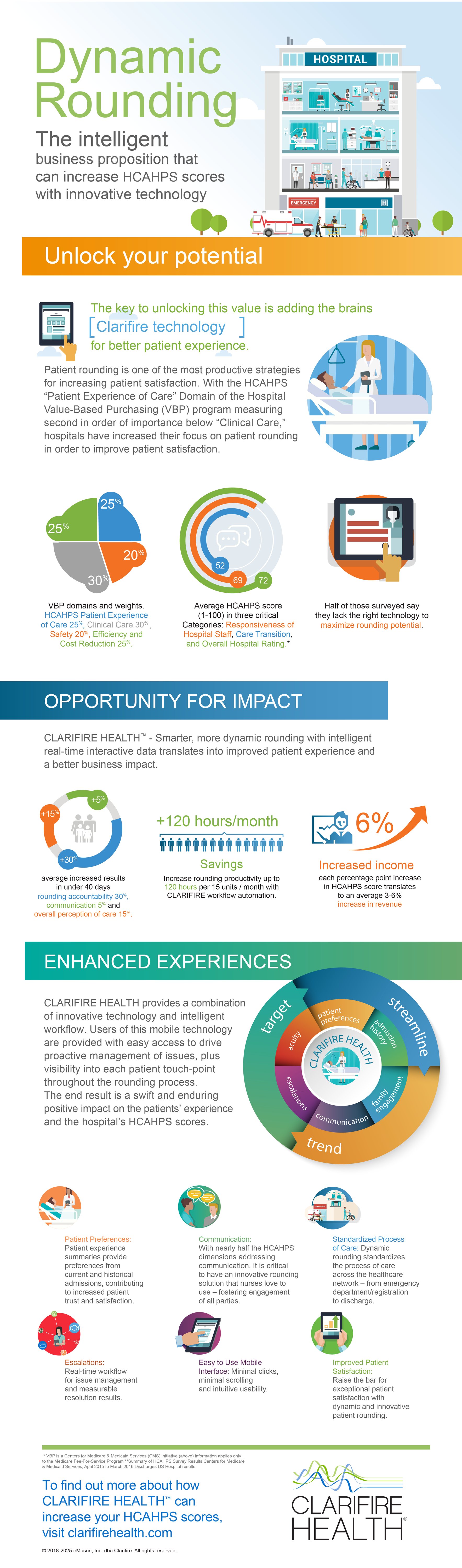 Dynamic Patient Rounding | CLARIFIRE HEALTH